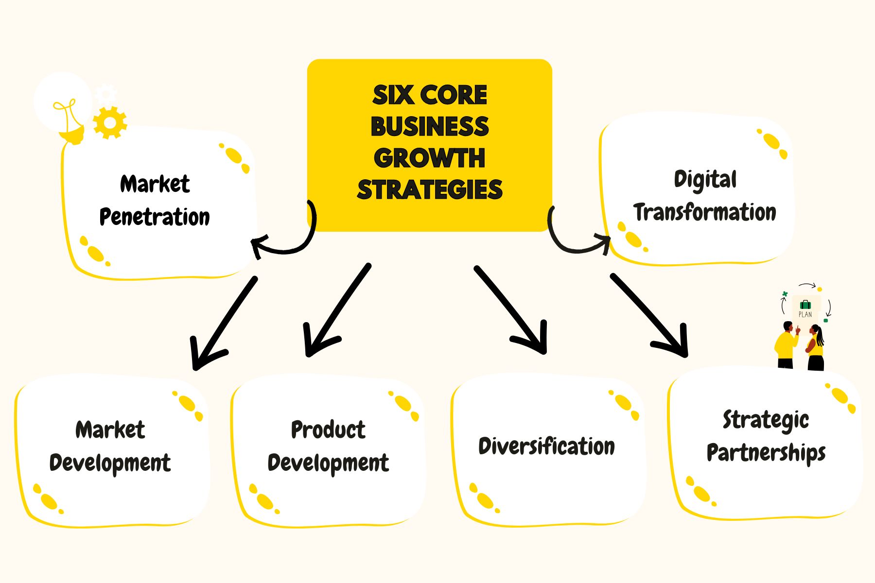 6 Proven Business Growth Strategies For 2025 (+Bonus Tips)