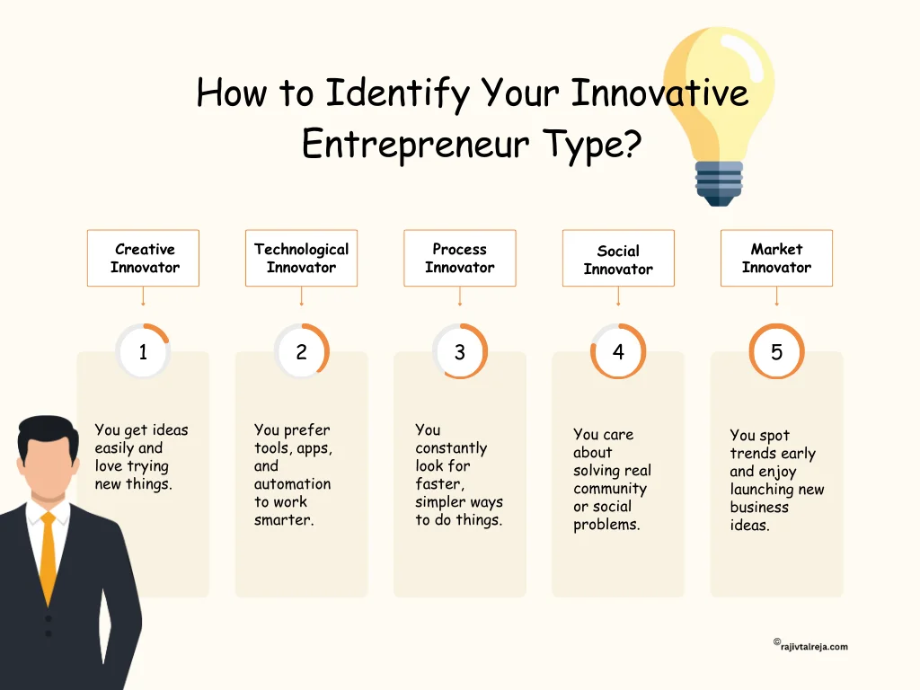 Innovation In Entrepreneurship | 5 Types, Importance & More