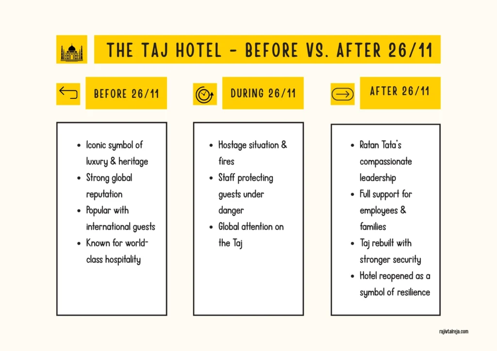 Ratan Tata’s 7 Crisis Management Strategies - Mumbai Attack